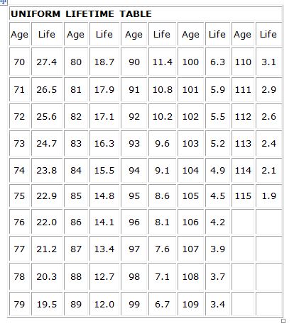 Planning Pension Distributions Without Penalty - bresslercompany