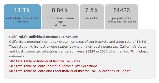 The Facts on California’s Business Tax Climate for 2014 - Bressler ...